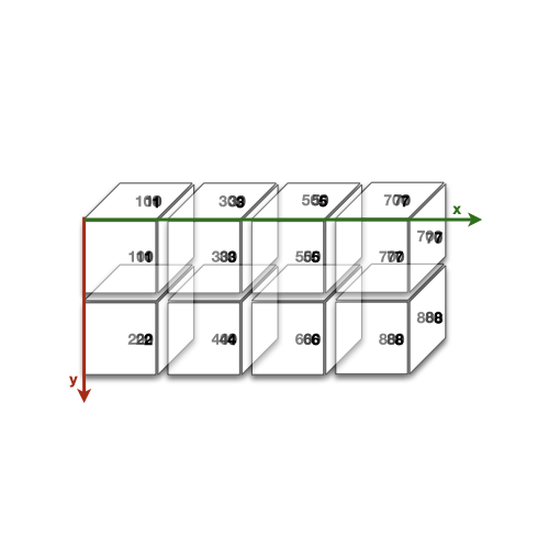 numpy-axis